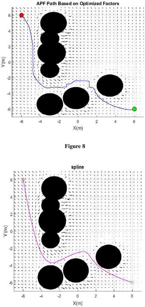 figure 8 from development of modified path planning algorithm using artificial potential field