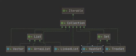 java 集合学习之单列集合list、set list 集合的添加 csdn博客