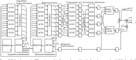 figure 12 from a programmable max log map turbo decoder implementation semantic scholar