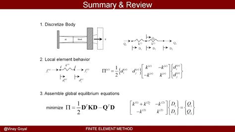 finite element method lecture 2b springs energy method youtube