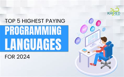 Top 5 Highest Paying Programming Languages For 2024