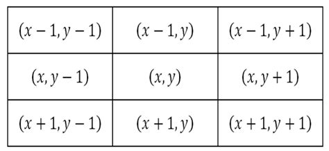 sensors free full text fuzzy edge detection as a preprocessing layer in deep neural networks