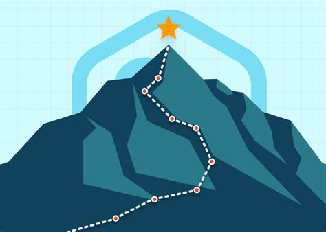 SaaS Scaling Strategy How To Scale Your Product Growth