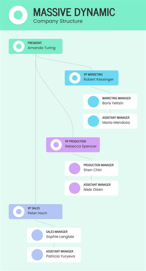 12 Organizational Chart Examples Templates Venngage Blog Hồng