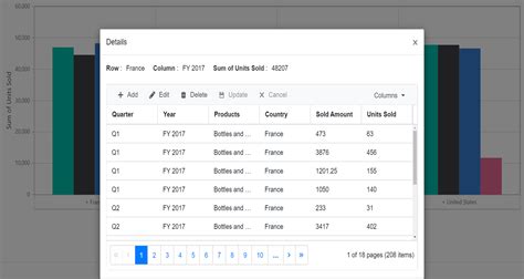 Editing In Blazor Pivot Table Component Syncfusion