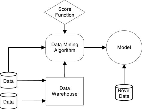 predictive modeling download scientific diagram