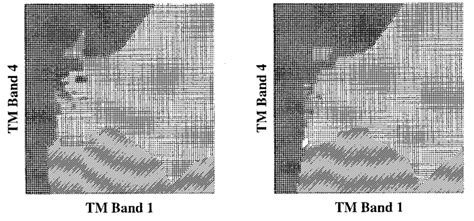 prototype remote sensing example fuzzy artmap voting a e fuzzy download scientific