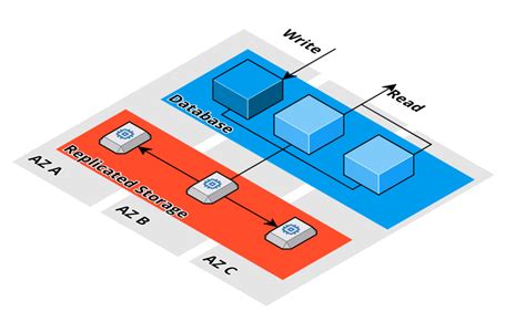 NoSQL On AWS Document Oriented Databases
