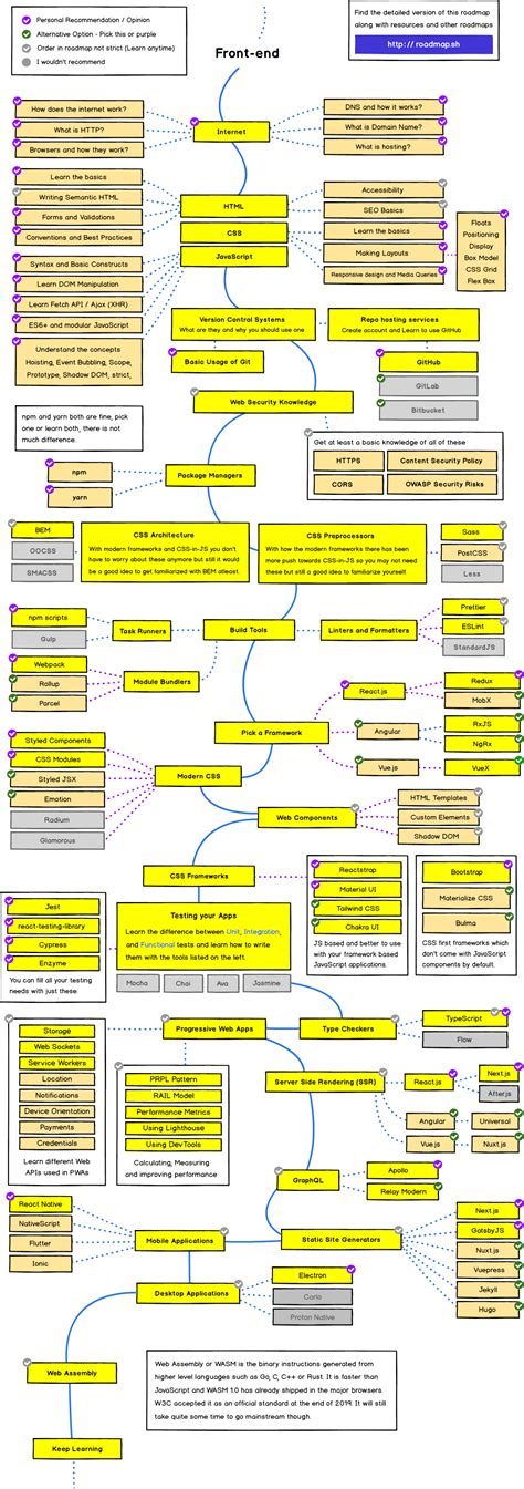 GitHub AymaneLk Frontend Developer Roadmap Become A Frontend