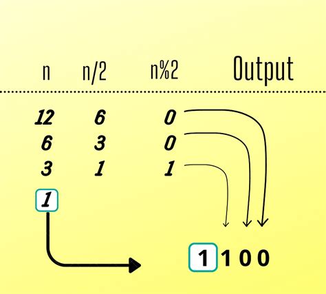 How To Convert A Decimal To Binary Through Recursion