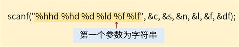 【c语言 11】快速学会scanf函数 知乎