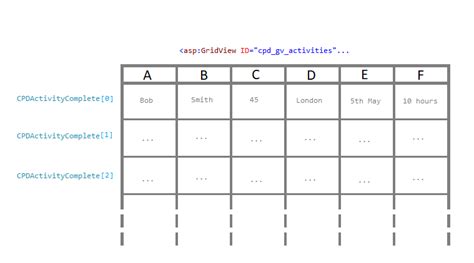 c how to bind datatable of custom objects to gridview stack overflow