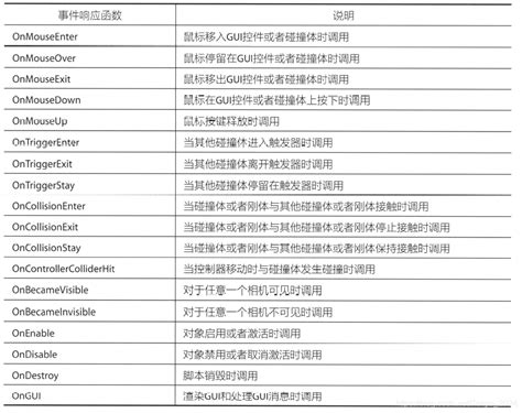 unity脚本与优化 8 简述 unity 中的脚本有什么功能 csdn博客