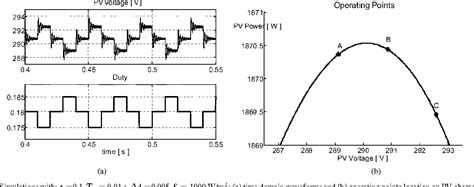 figure 5 from optimization of perturb and observe maximum power point tracking method semantic