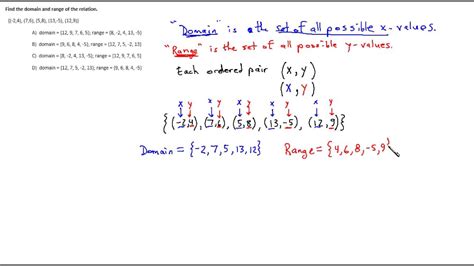 domain and range from ordered pairs