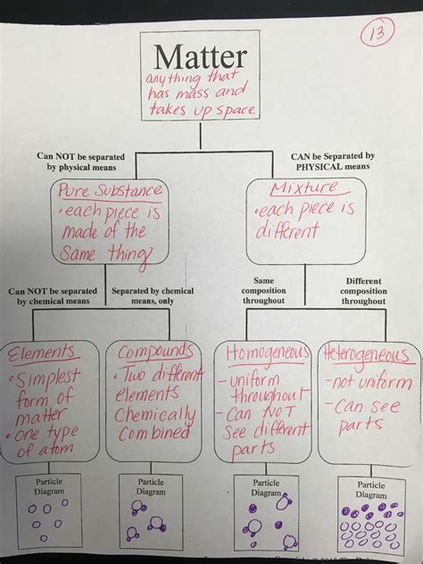 Unit 1 Matter And Measurement Mrs Thompson