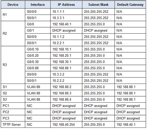 Packet Tracer Troubleshooting Enterprise Networks