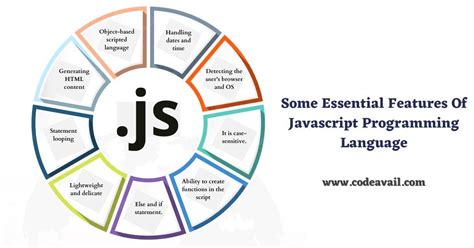 some essential features of javascript programming language computersciencehub