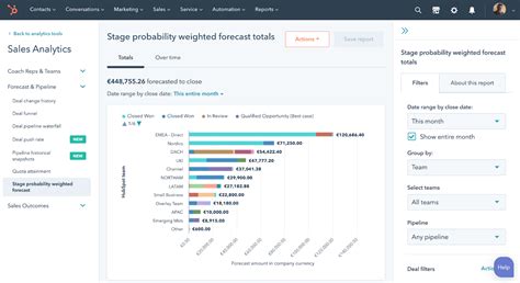 How To Properly Use HubSpot Deal Stages Trendemon