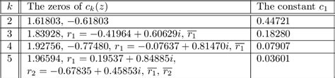 table 1 from polynomials whose coefficients are k fibonacci numbers semantic scholar