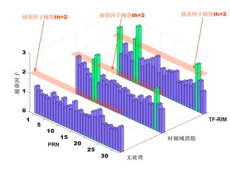 【matlab】之正经分享 5 ——更好看的三维直方图fancybar3 version1 01 知乎