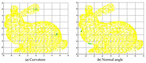 sensors free full text an iterative closest points algorithm for registration of 3d laser