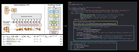 08 PyTorch Paper Replicating