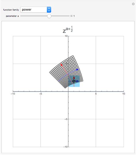 complex functions applied to a square wolfram demonstrations project