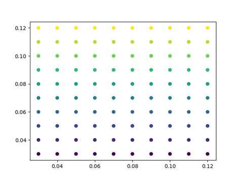automatically setting tick labels — matplotlib 3 2 2 documentation