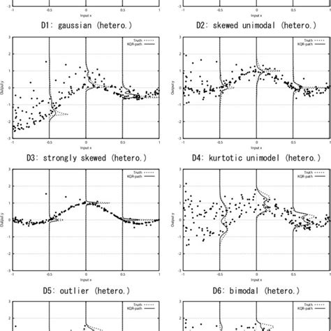 conditional density estimates in geiser data set download scientific diagram