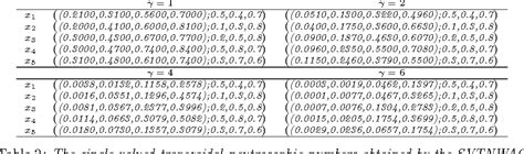 [pdf] single valued neutrosophic numbers and their applications to multicriteria decision making