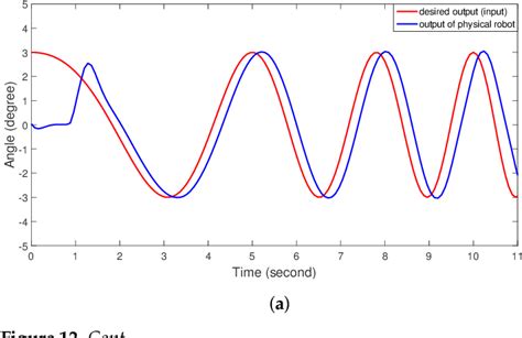 figure 12 from industrial robot trajectory tracking control using multi layer neural networks