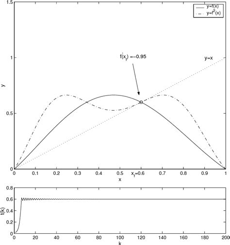 figure 1 from orthogonal least squares algorithm for the approximation of a map and its