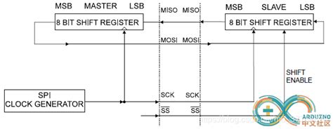 arduino uno数据手册（新手入门） arduino uno开发板介绍csdn csdn博客
