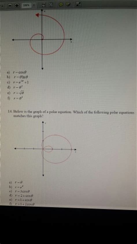 solved 14 below is the graph of polar equation which of