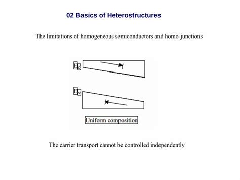pdf 02 basics of heterostructures personal faculty