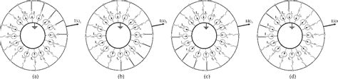 figure 5 from a deterministic dynamic element matching approach for testing high resolution adcs