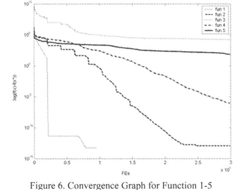 [pdf] self adaptive differential evolution algorithm for numerical optimization semantic scholar