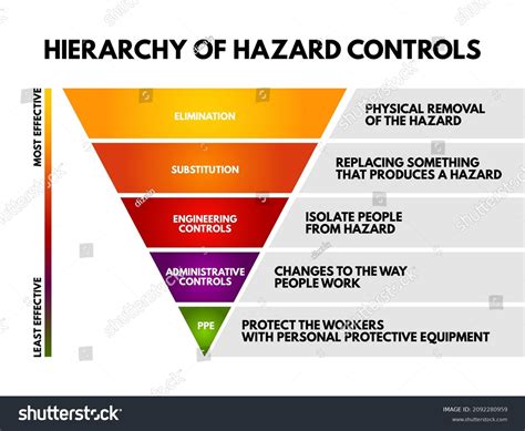 2 694 Presentation On Employee Safety Images Stock Photos Vectors