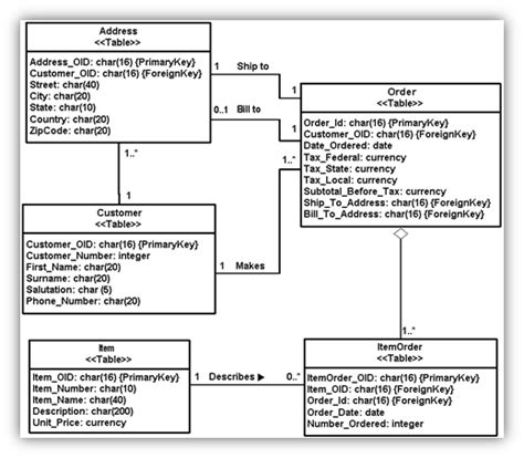 The Physical Model Is Derived From The Logical Model True Or False