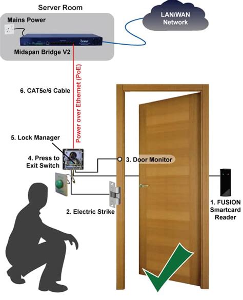 PoE Power Over Ethernet Fingerprint Access Control Fingerprint Access