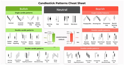Candlestick Patterns Explained Plus Free Cheat Sheet 43 OFF