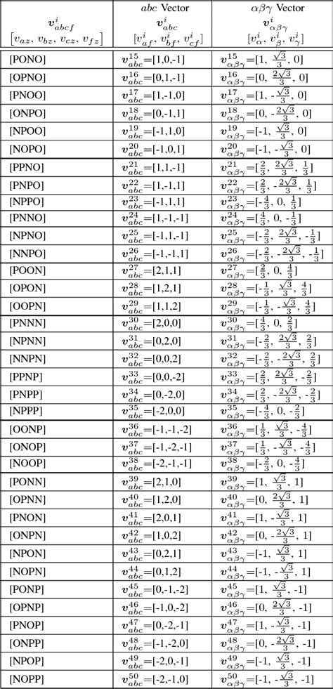 table v from a simplified space vector modulation algorithm for four leg npc converters