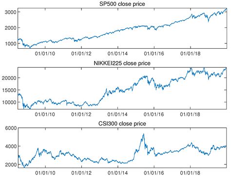 mca free full text the application of stock index price prediction with neural network