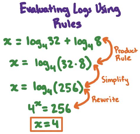 evaluating logs using rules expii