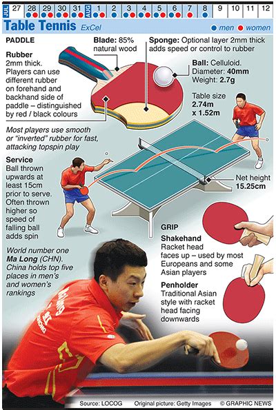 Olympicsgraphicsballgames OLYMPICS 2012 Table Tennis Tennis Rules