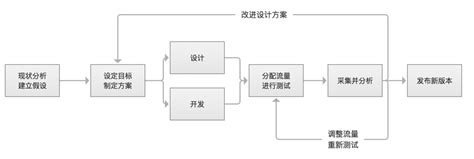 九种常用数据分析方法 知乎