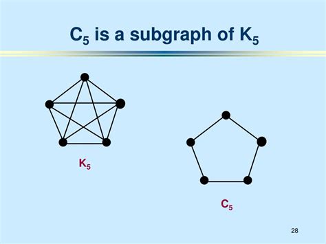 ppt kenneth h rosen chapter 7 graphs powerpoint presentation free download id 3206350