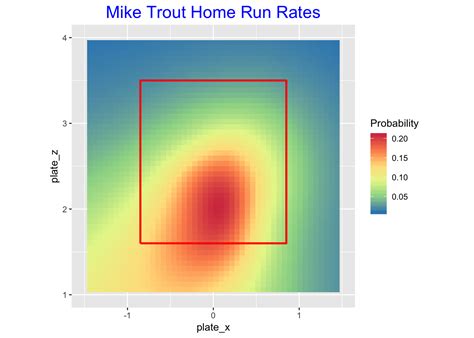 R Trying To Create Heat Map Using Ggplot Similar To Density Contour