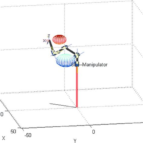 fuzzy ant colony algorithm optimization in trends download scientific diagram